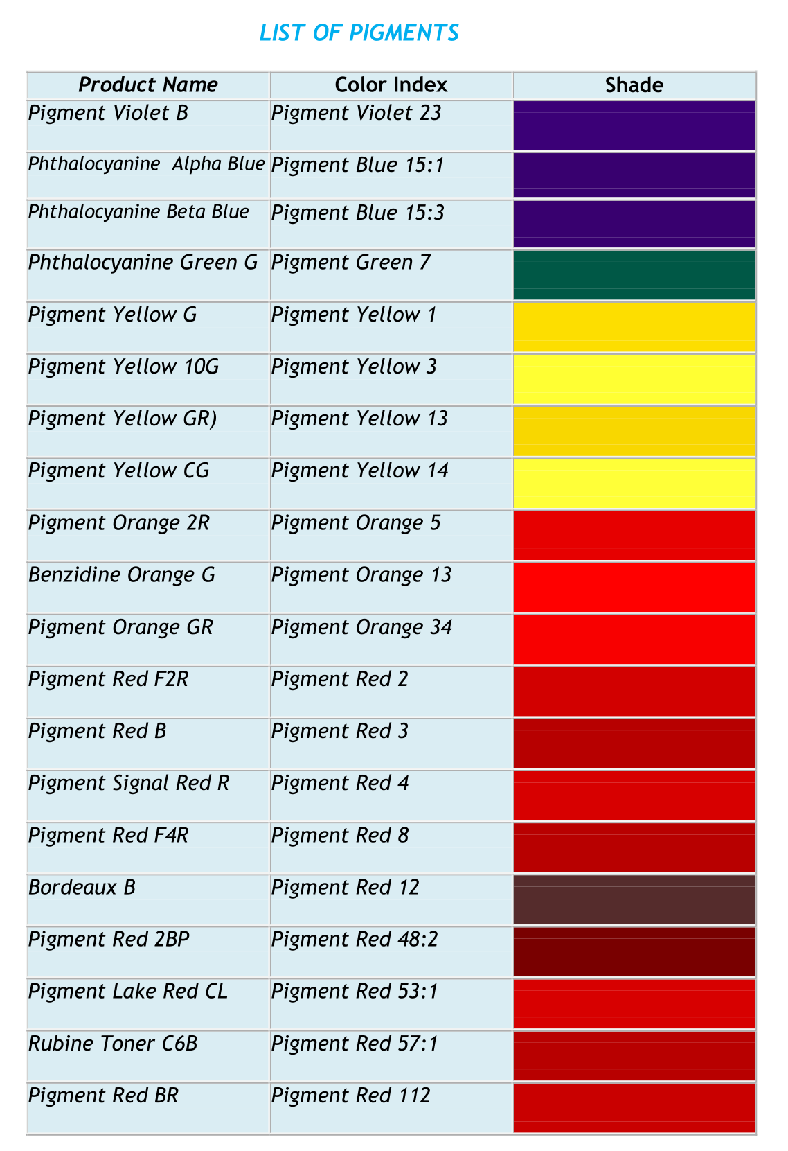 Pigments and Dyes – Zara Exim